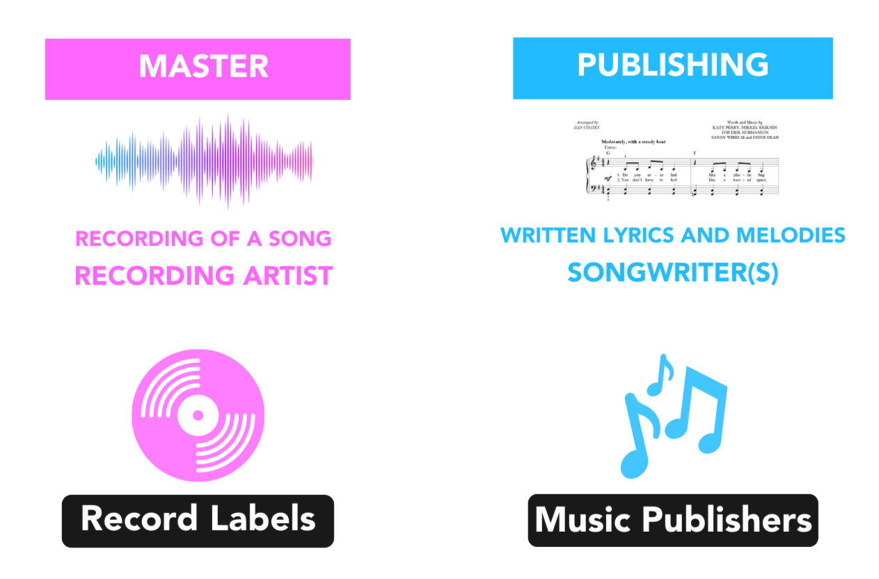 Master Rights & Publishing Rights - Cheerleading Tools